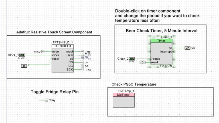 Homebrewing with the PiSoC – Embedit Electronics