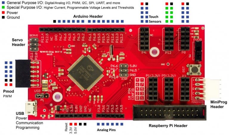 PiSoC Reference – Embedit Electronics